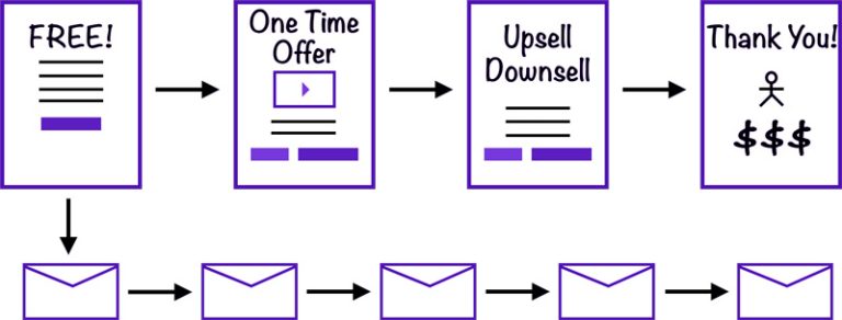 Email Communications Plan - Alliance Strategies Group